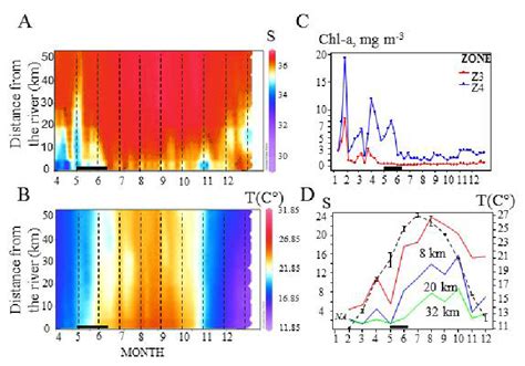 A And B Daily Modelled Sea Surface 5 M Salinity And Temperature
