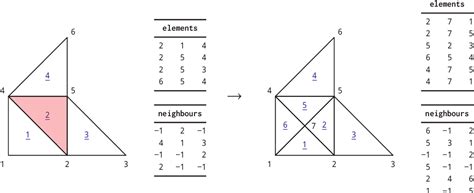 Figure 1 From Efficient P1 Fem For Any Space Dimension In Matlab