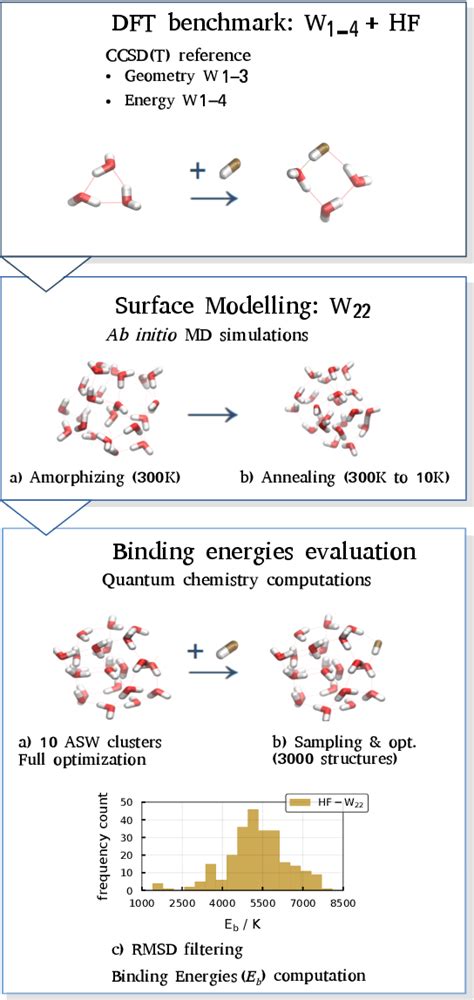 Figure 1 From High Level Ab Initio Binding Energy Distribution Of