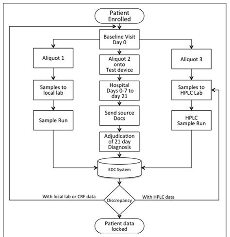 Work Flow Diagram Wfd And Example”° Rounded Boxes