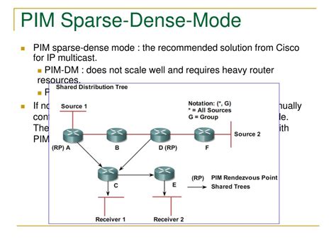 Ppt Module 7 Ip Multicasting Powerpoint Presentation Free Download