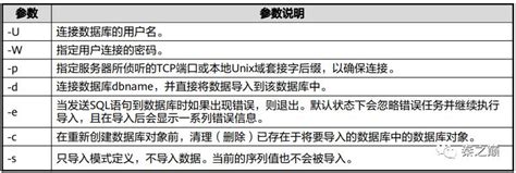 opengauss数据导入导出 哪个数据库元命令可以进行数据导入导出 csdn博客