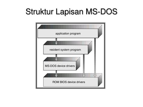 Ppt Struktur Sistem Operasi Powerpoint Presentation Free Download Id 6330118