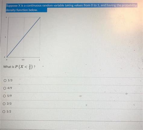 Solved Suppose X Is A Continuous Random Variable Taking
