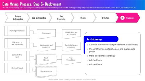 Data Mining A Complete Guide Data Mining Process Step 6 Deployment Ai Ss Ppt Presentation