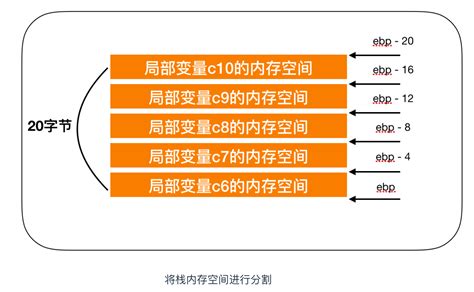 程序员不得不了解的硬核知识大全 编写程序 利用局部变量c1 统计用户单机窗口的累计次数 csdn博客