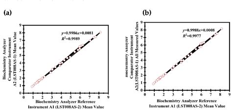 Figure 1 From Integrating Patient Based Real Time Quality Control Pbrtqc In A New Field Inter