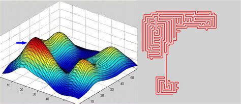 More Complex Multimodal Probability Distribution Map Download