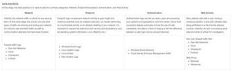 The Difference Between Splunk Es And Splunk Security Essentials