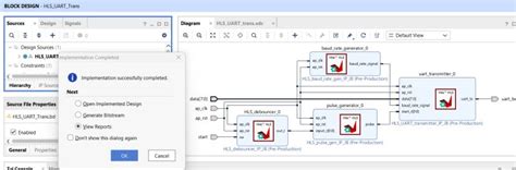 John Bagshaw On Linkedin Fpga Uart Innovation Digitalcommunication Techrevolution Hls