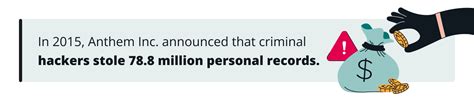 Phi Vs Pii How They Impact Hipaa Compliance