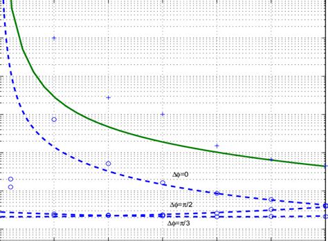 Theoretical And Empirical With 1000 Monte Carlo Runs Asymptotic