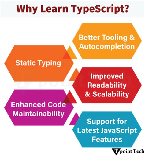 Typescript Tutorial Learn Typescript For Javascript Programmers