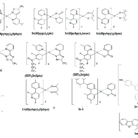 Molecular Structures Of Fluorene Based Blue Emitters Molecular
