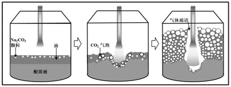Physical Simulation Method For Foaming Slag In Converter Eureka Patsnap