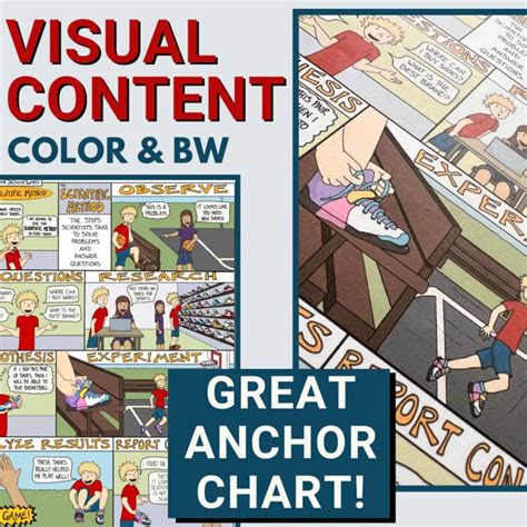 Scientific Method Doodle Notes Coloring Sheet Anchor Chart Esl Reading