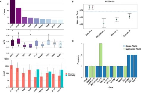 subclonal mutations under selection and clonal event acquisition across