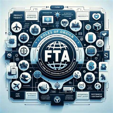 Ai Powered Fta Qualification — Kyg Trade™