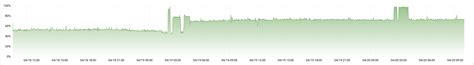 High Cpu Load In Mariadb · Issue 70309 · Home Assistantcore · Github