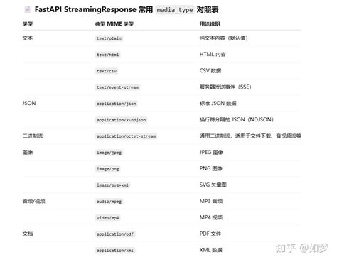 fastapi的使用 知乎