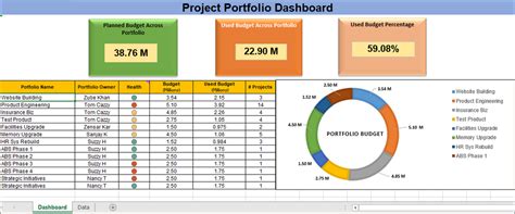 Financial Dashboard Improving Portfolio Management With A Financials