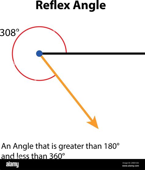 Reflex Angle 308° Degrees Vector Illustration Math Teaching Pictures Obtuse Angle Shape