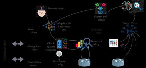 self intent operational loop download scientific diagram