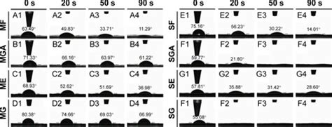 Full Article Electrospun Polycaprolactone Collagen Nanofibers Cross