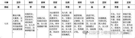 十神100种组合吉凶论断 知乎