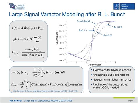 Ppt Large Signal Modeling Of Inversion Mode Mos Varactors In Vcos