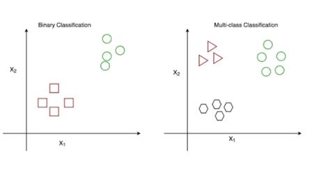 A Beginners Guide To Supervised Learning With Python Geeksforgeeks