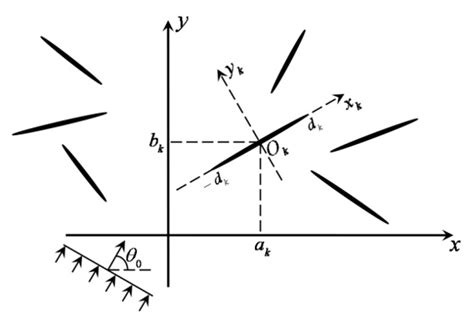 arbitrary system of through cracks download scientific diagram