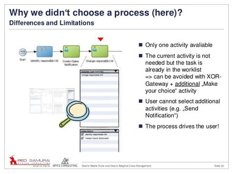 Oracle Mobile Suite And Oracle Adaptive Case Management A Strong