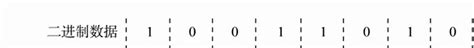 计算机网络:编码和调试常见数字信号编码 0 1 1 Csdn博客 计算机网络:编码和调试常见数字信号编码 0 1 1 Csdn博客