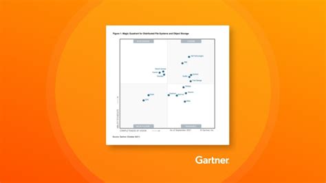 Gartner Magic Quadrant™ For Distributed File Systems And Object Storage Is Out And Pure Has Been