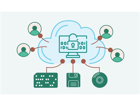 From Paper To Cloud The Evolution Of Nces Data Stewardship Over 150