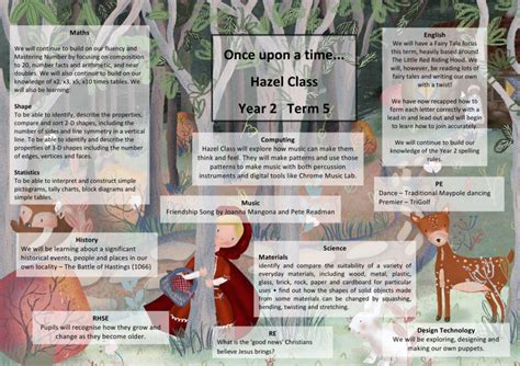 Welcome To Hazel Class Punnetts Town Community Primary School