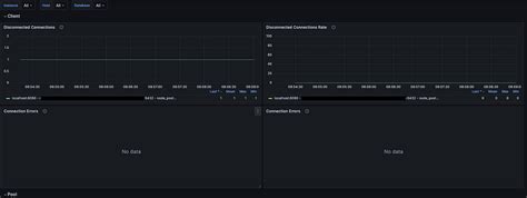 Monitoring Of Postgres In A Nodejs Application With Prometheus And