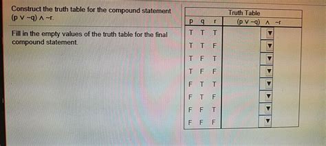 Solved Construct The Truth Table For The Compound Statement