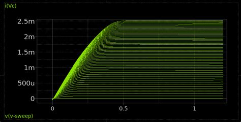 25 Bjt Art Of Analog Ic Design Workshop
