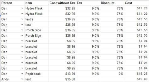 Pivot Table Duplicate Values