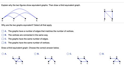 Solved Explain Why The Two Figures Show Equivalent Graphs Chegg