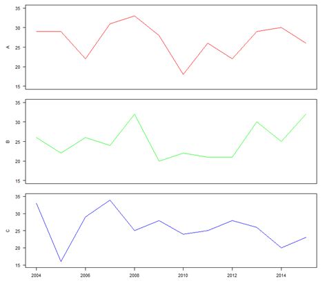 Android Adding Footerview To The Listview Stack Overflow