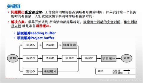 [高项]关键路径法vs关键链法 关键链法和关键路径法的图 厦门德仔的博客 csdn博客
