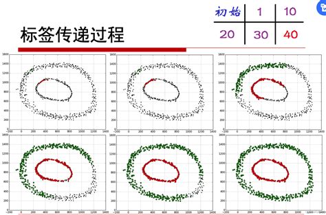 聚类 理论补充2 拉普拉斯矩阵和随机游走 csdn博客