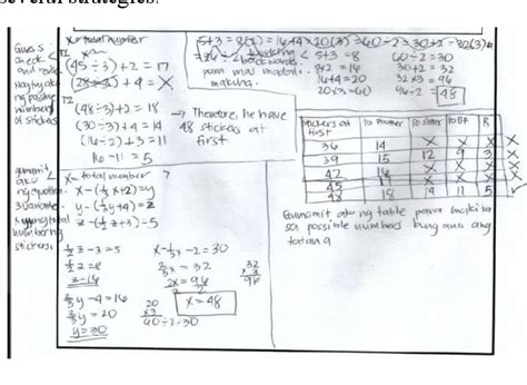 Figure 1 From Problem Solving Heuristics And Mathematical Abilities Of