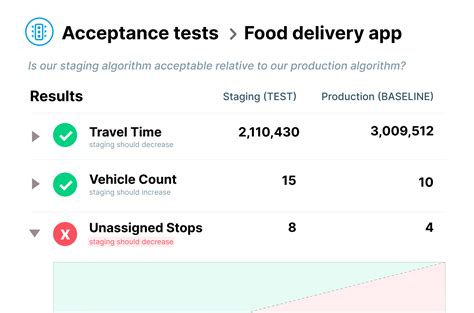 Release Shadow Testing For Decision Models In Nextmv