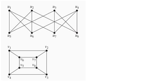 Solved Determine Whether The Two Graphs Below Are Chegg