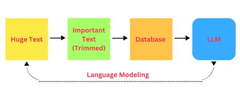 Language Modeling As A Compressor Analytics Vidhya