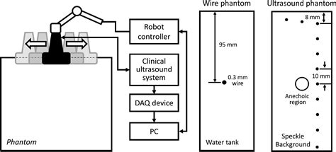 Synthetic Tracked Aperture Ultrasound Imaging Design Simulation And Experimental Evaluation